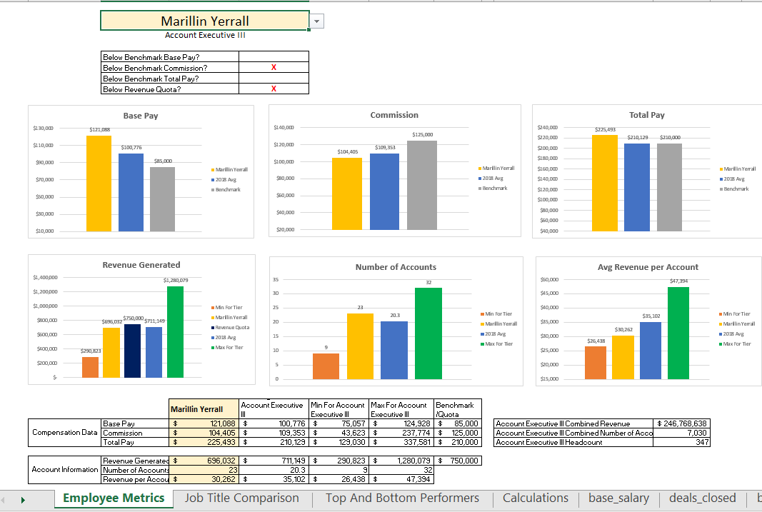 GitHub - cwpenland/HR-Compensation-Tool: Dashboard used to analyze ...