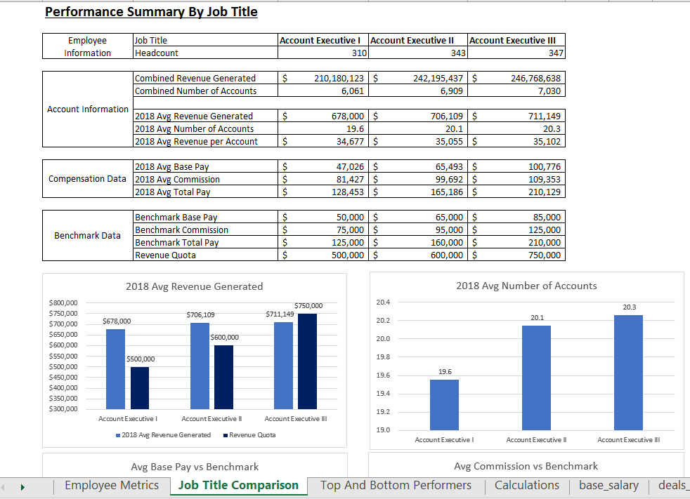 GitHub - cwpenland/HR-Compensation-Tool: Dashboard used to analyze ...