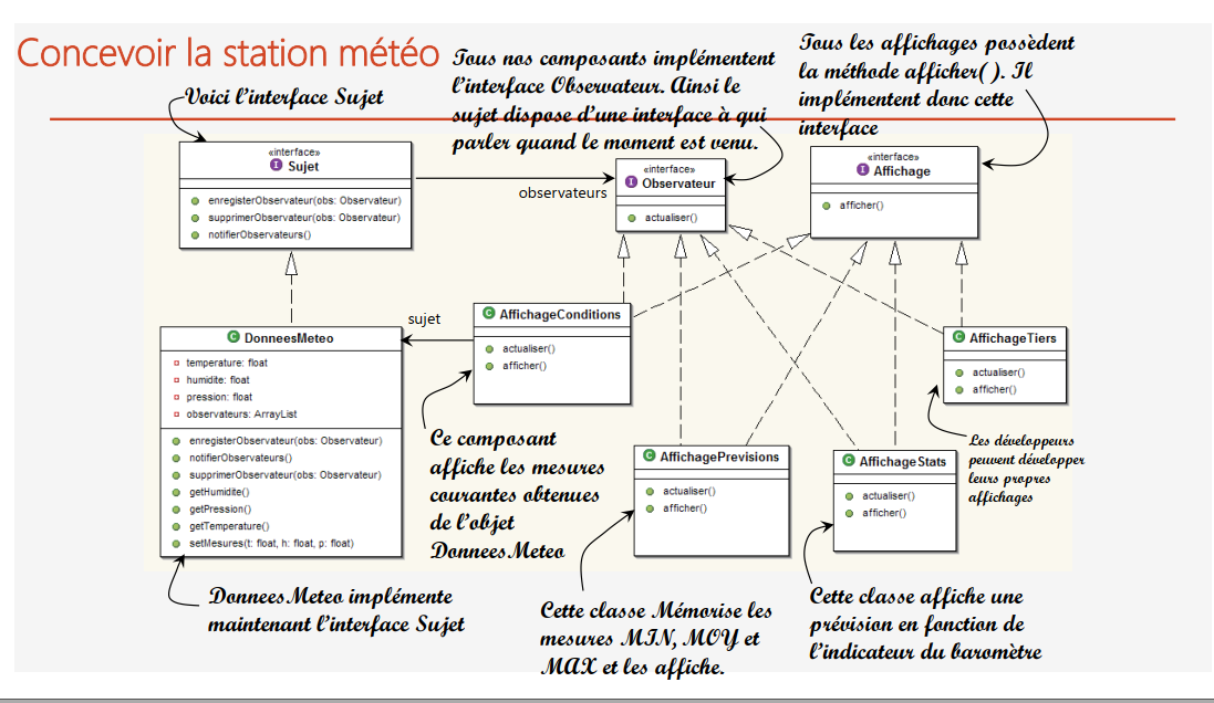 GitHub - Oumaima-Ougga/Design-Patterns