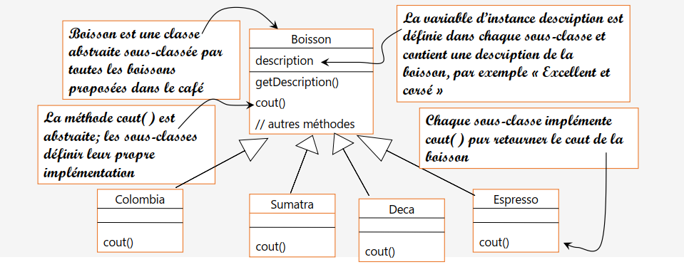 GitHub - Oumaima-Ougga/Design-Patterns