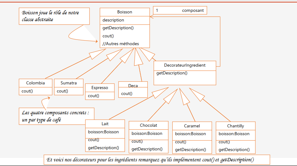 GitHub - Oumaima-Ougga/Design-Patterns