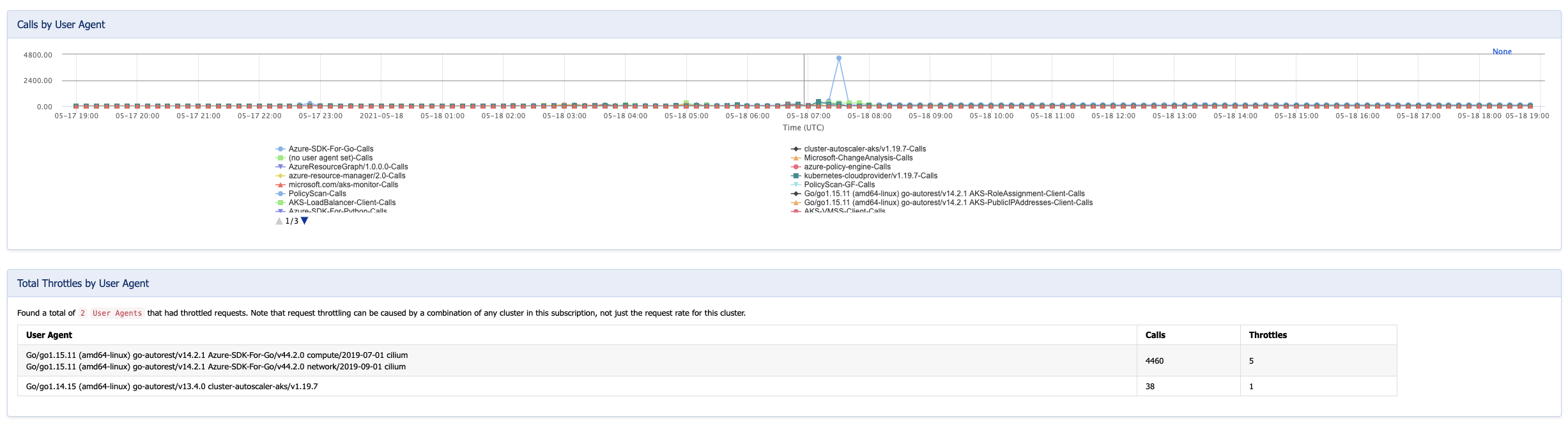 Reduce Cilium-Operator QPS by default in Azure IPAM Mode · Issue #16206 · cilium/cilium · GitHub