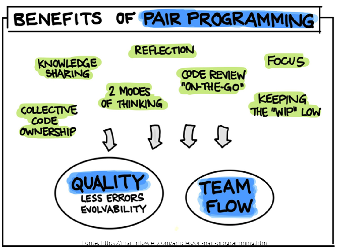 GitHub - Edufreitass/oracle-webinar: README que contém o resumo da palestra do "Oracle Webinar ...