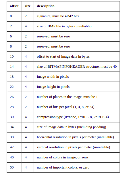 GitHub - GabrielDornelles/Image-processing: 2D BGR Convolution with ...