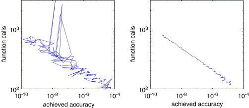 Proposal: Update Runge-Kutta step size algorithms for predictable performance · Issue #9822 ...