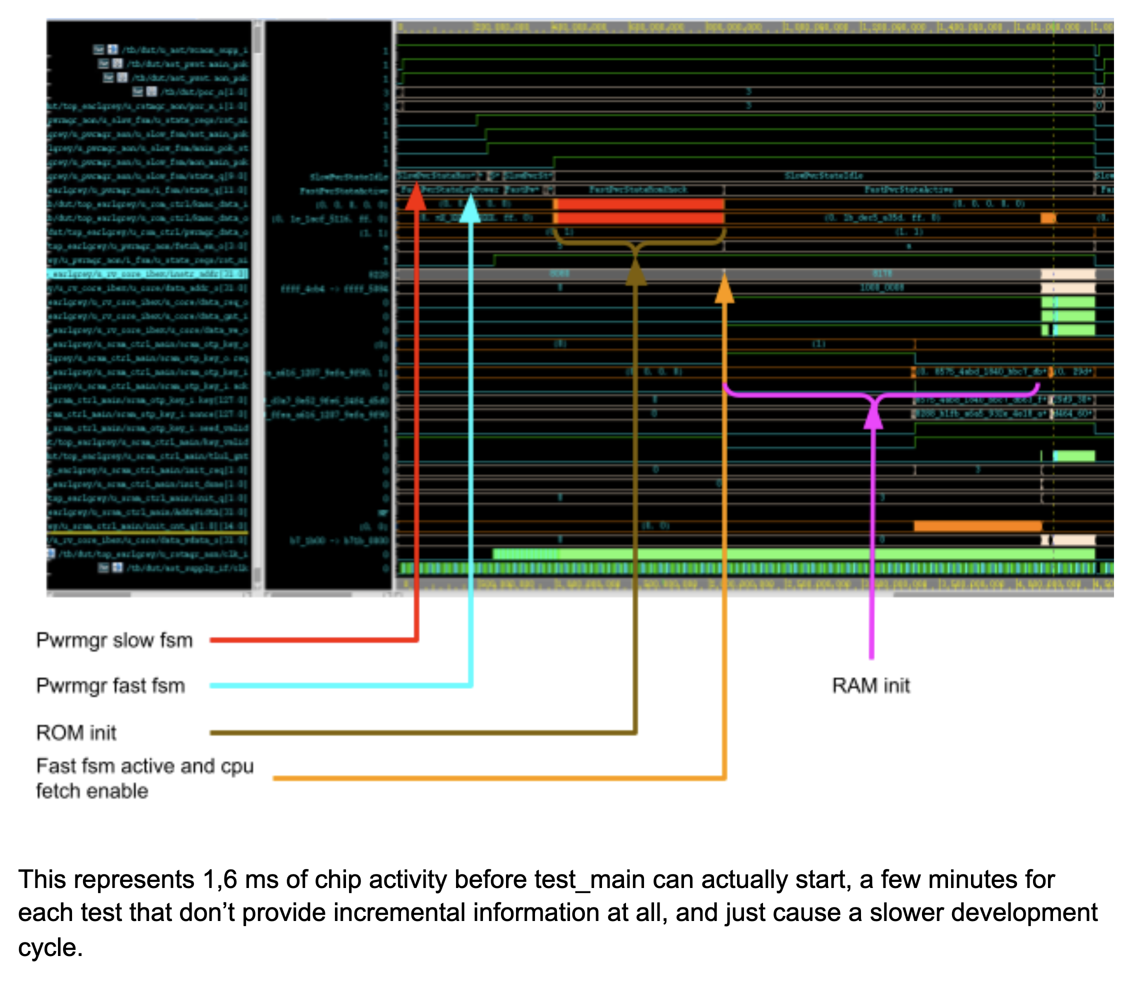 [sw/exts] `sw/device/exts/common/flash_crt.S` wastes sim cycles · Issue ...