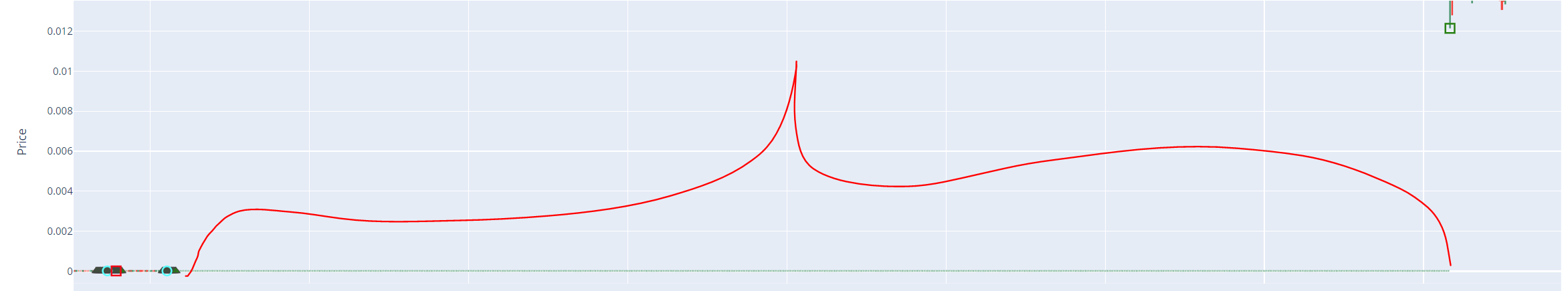 Backtesting With Missing Candels And 1000 Higher Price Afterwards · Issue 7407 · Freqtrade 
