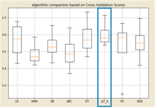 GitHub - Shinsieon/FDA_project: 금융데이터 분석 수업에서 진행한 기말 프로젝트