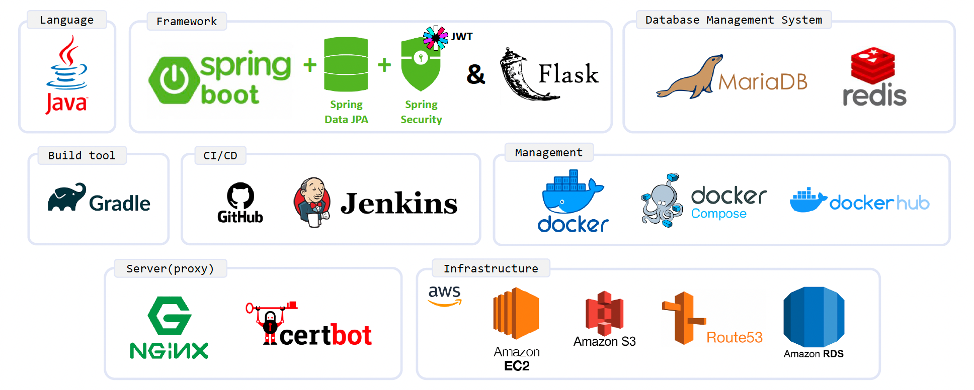 GitHub - HiAvatar/backend