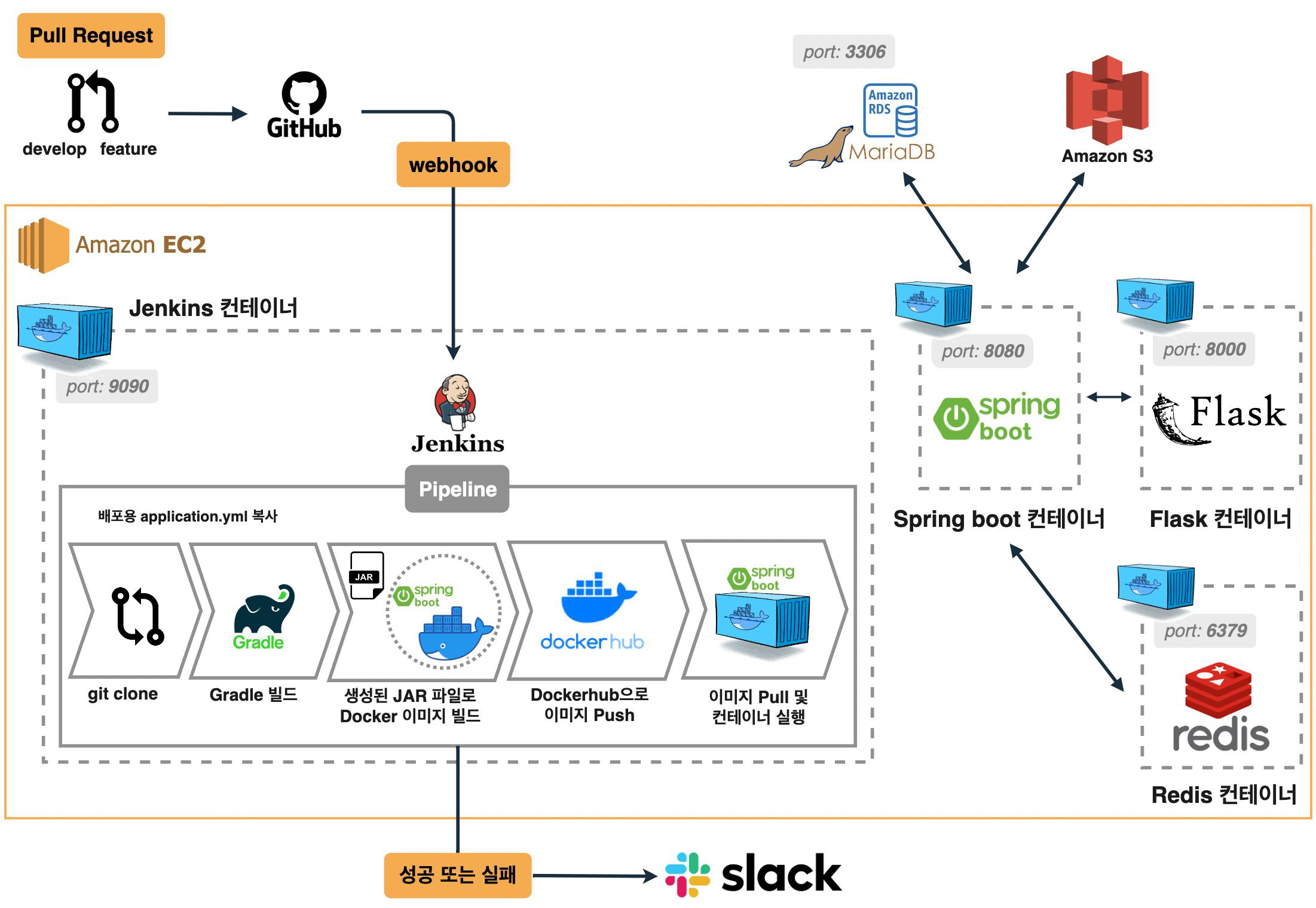 GitHub - HiAvatar/backend