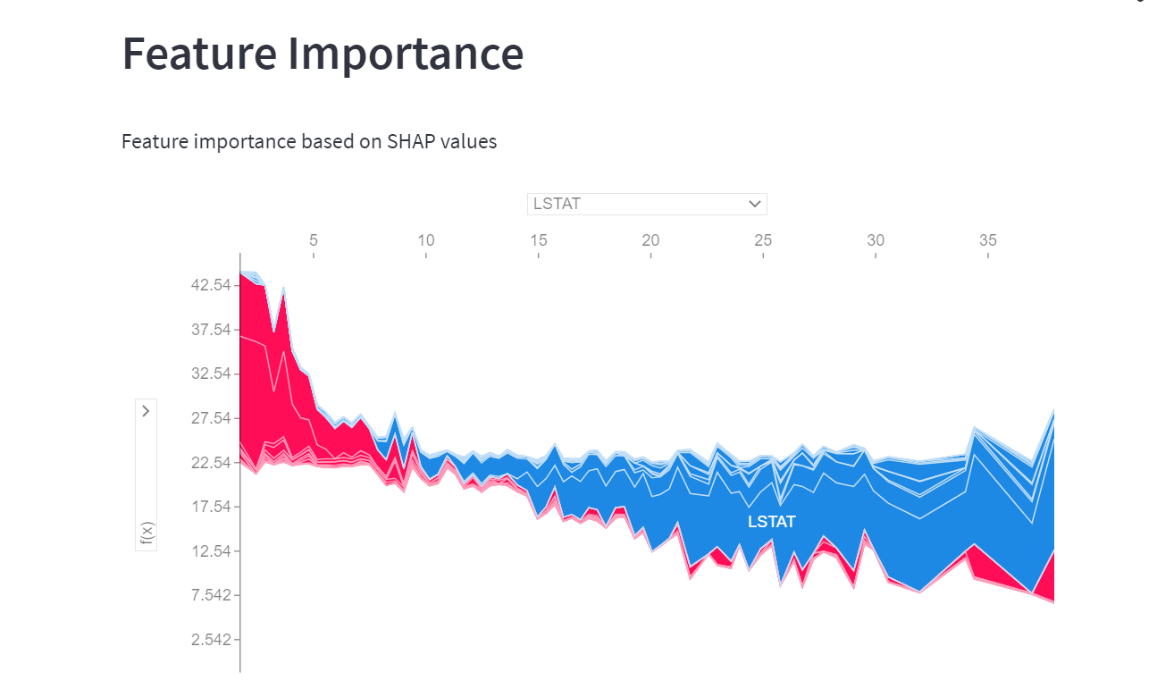 GitHub - madhuyadu/streamlit-boston-shap: Streamlit app to predict median value of houses ...