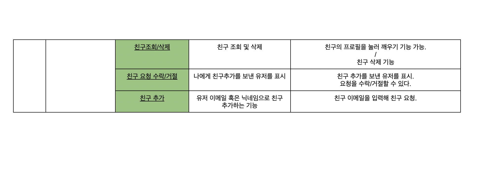 GitHub - Jungsu-lilly/yeoruti-study