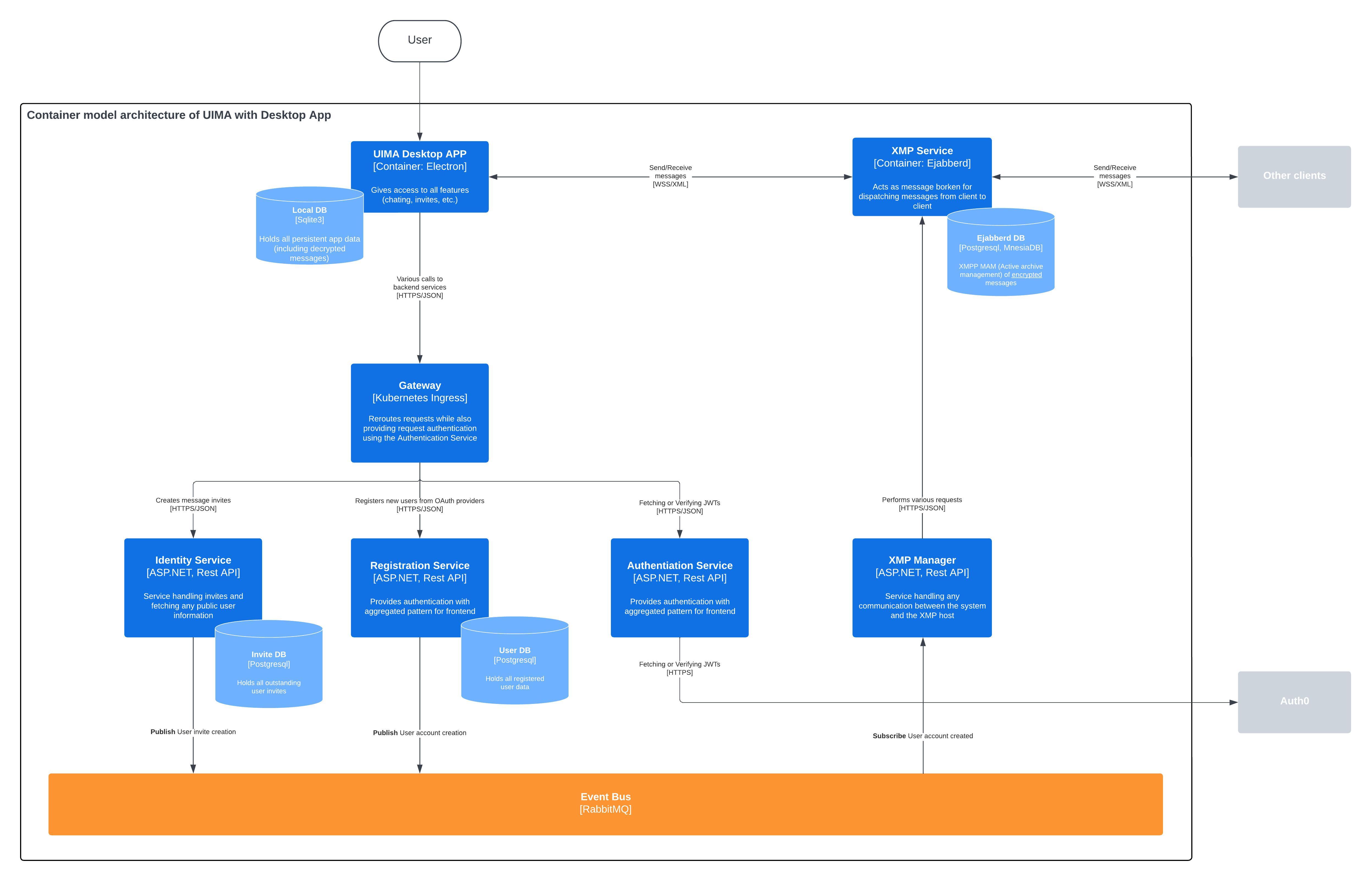 GitHub - UIMA-Messaging/identity-service