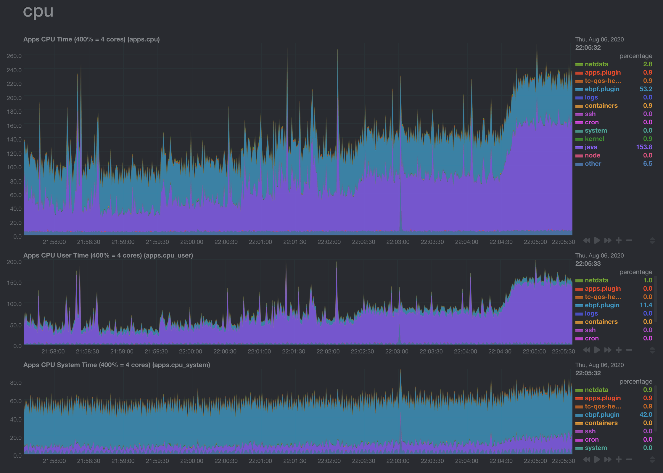 eBPF support for DEB/RPM packages. · Issue #8242 · netdata/netdata · GitHub
