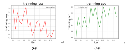 GitHub - Amelia-Bu/ChineseMedicineRecognition: Deep Learning Course Assignment （Already submitted）