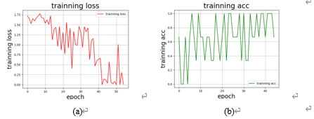 GitHub - Amelia-Bu/ChineseMedicineRecognition: Deep Learning Course Assignment （Already submitted）
