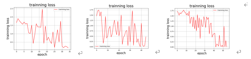 GitHub - Amelia-Bu/ChineseMedicineRecognition: Deep Learning Course Assignment （Already submitted）