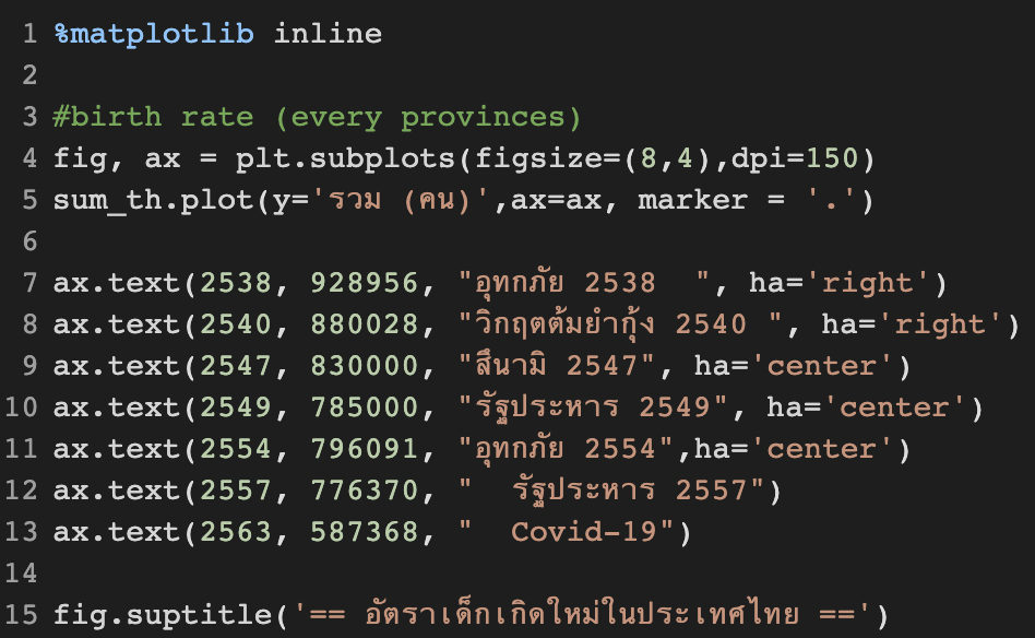 GitHub - pnithida/6420422004_MiniProject
