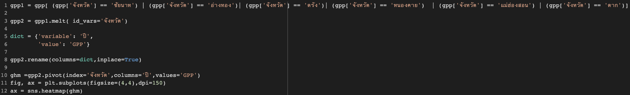 GitHub - pnithida/6420422004_MiniProject