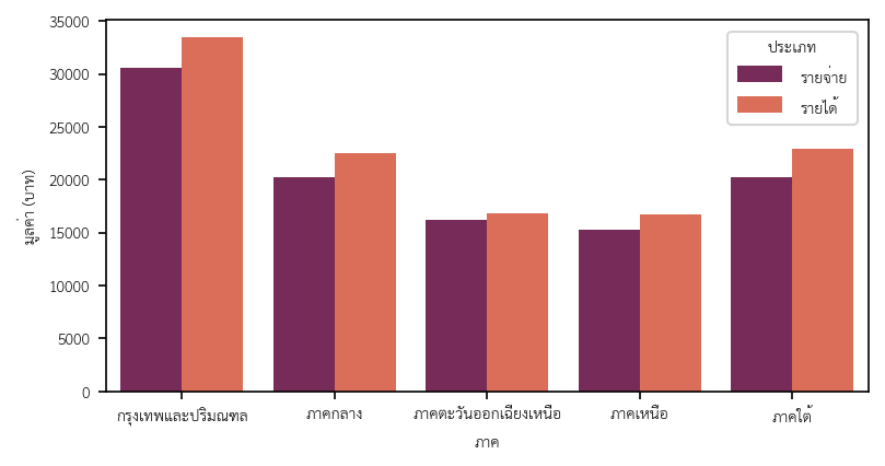 GitHub - pnithida/6420422004_MiniProject