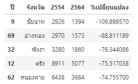 GitHub - pnithida/6420422004_MiniProject