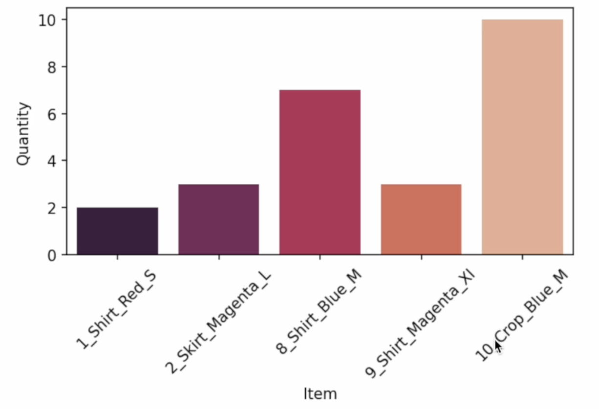 GitHub - pnithida/DADS5001_Quiz1_6420422004