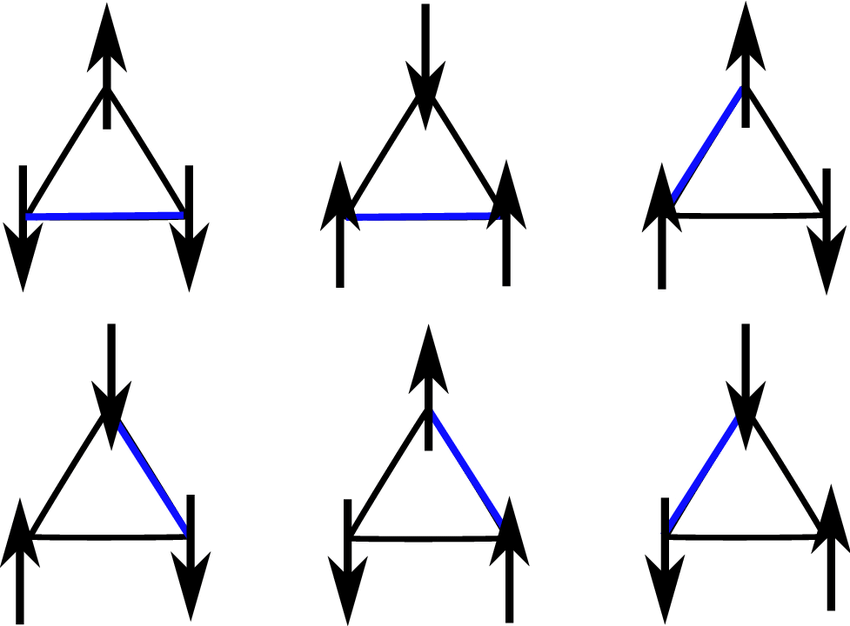 Github Pjeena Markov Chain Monte Carlo Mcmc Code To Simulate Spins