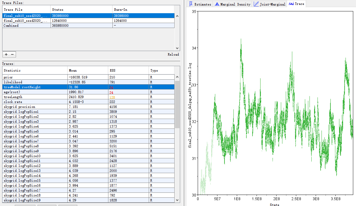 Low ESS value for treeModel.rootHeight, age(root) and treeLength estimated by BEASTv.1.10.5pre ...