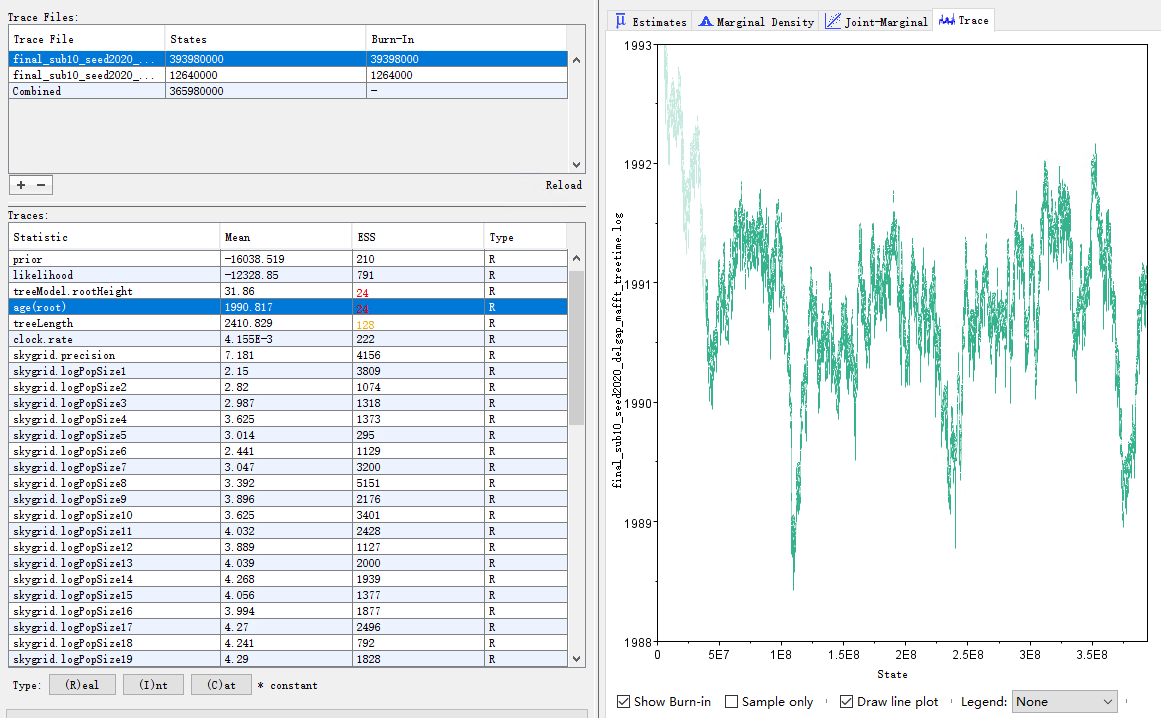 Low ESS value for treeModel.rootHeight, age(root) and treeLength estimated by BEASTv.1.10.5pre ...