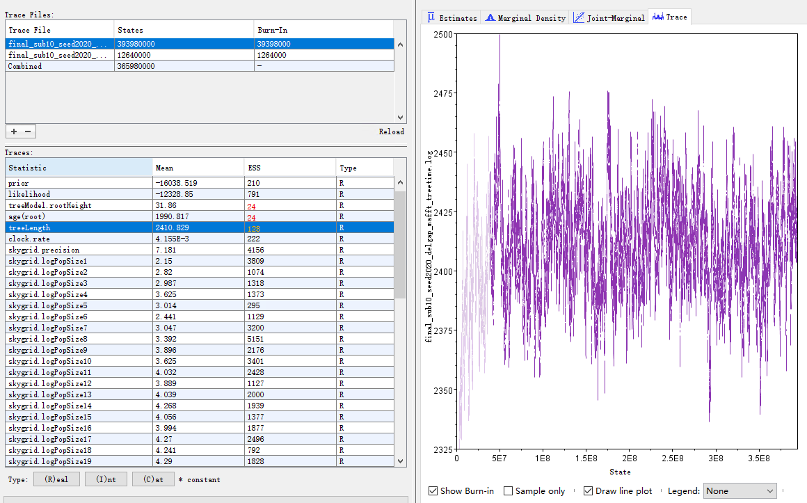 Low ESS value for treeModel.rootHeight, age(root) and treeLength estimated by BEASTv.1.10.5pre ...