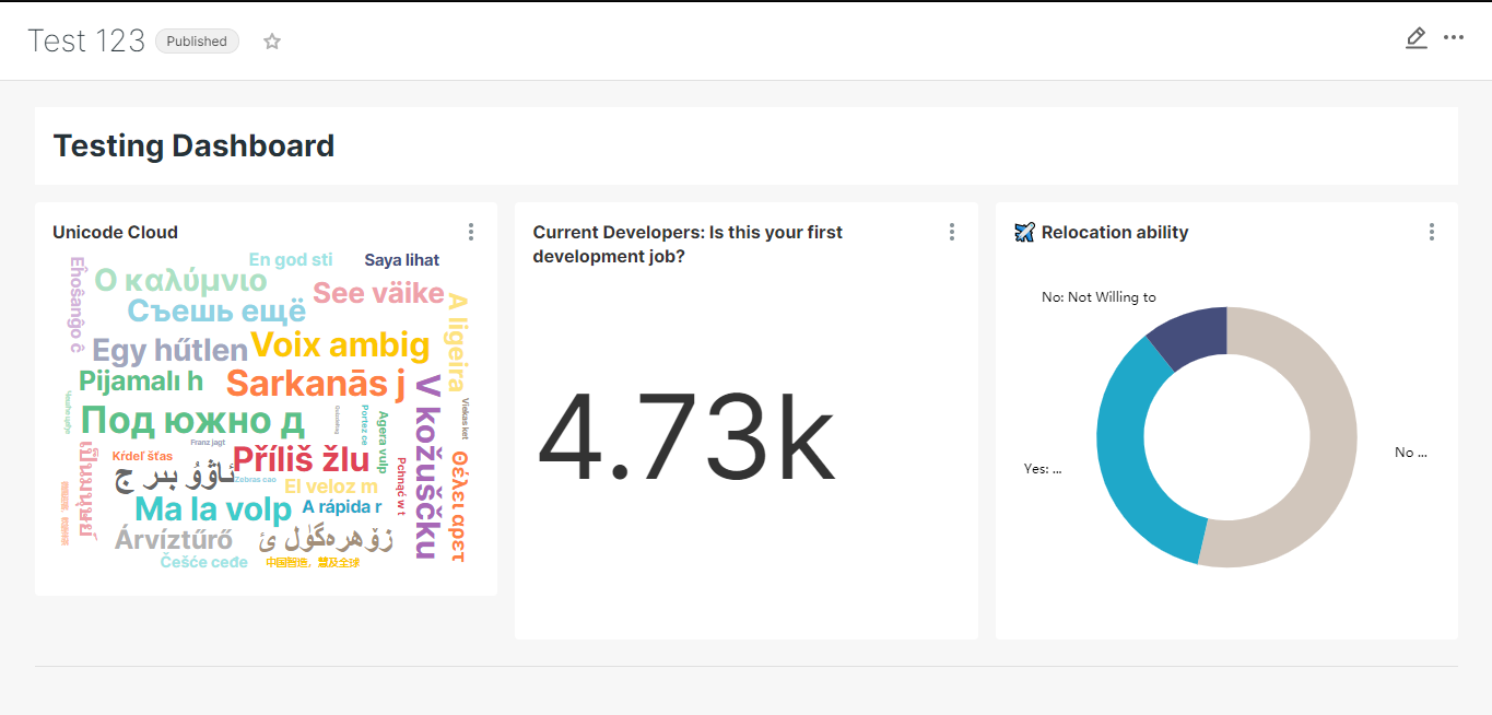 Need Dashboard to view as standard alone like chart. · Issue #14341 ...