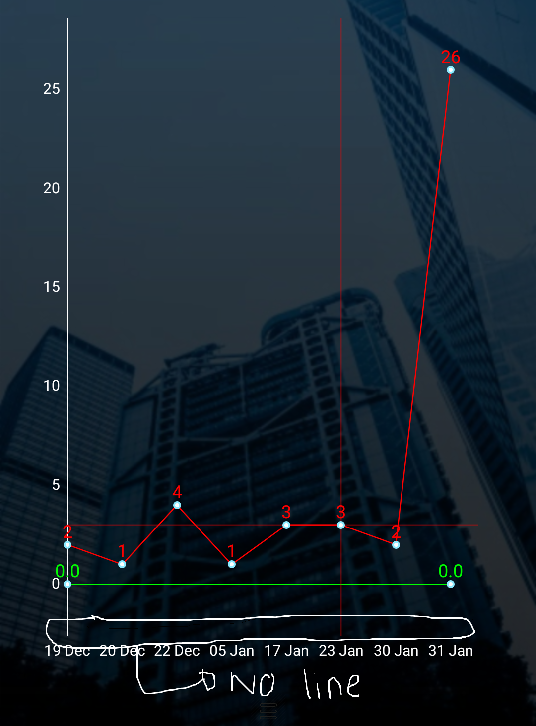 Missing horizontal line · Issue #3968 · PhilJay/MPAndroidChart · GitHub