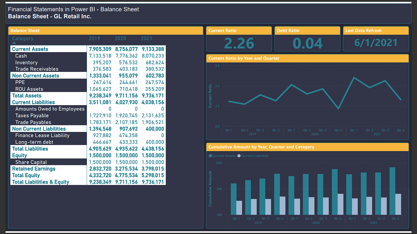 -Financial-Statement-in-PowerBI/README.md at main · delightez/-Financial-Statement-in-PowerBI ...
