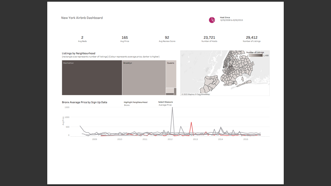 GitHub - delightez/New-York-AirBnb: Data Analysis of New York AirBNB dataset (2008-2015)