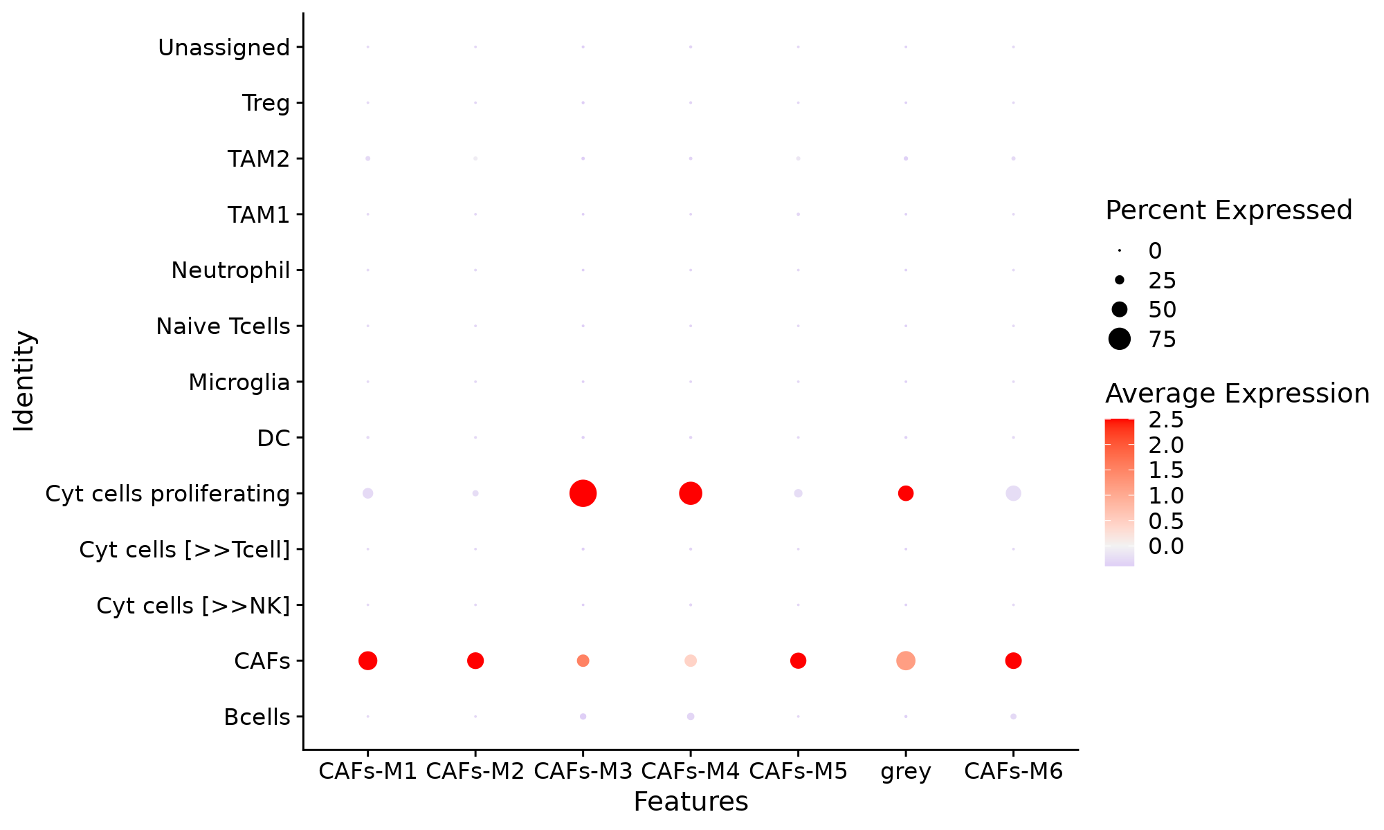Little issue about the Seurat dot plot · Issue #25 · smorabit/hdWGCNA ...