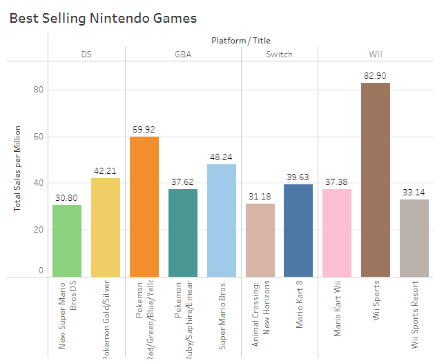 GitHub - mnhdn07/Nintendo-Data-Project: Nintendo Exploratory Data ...