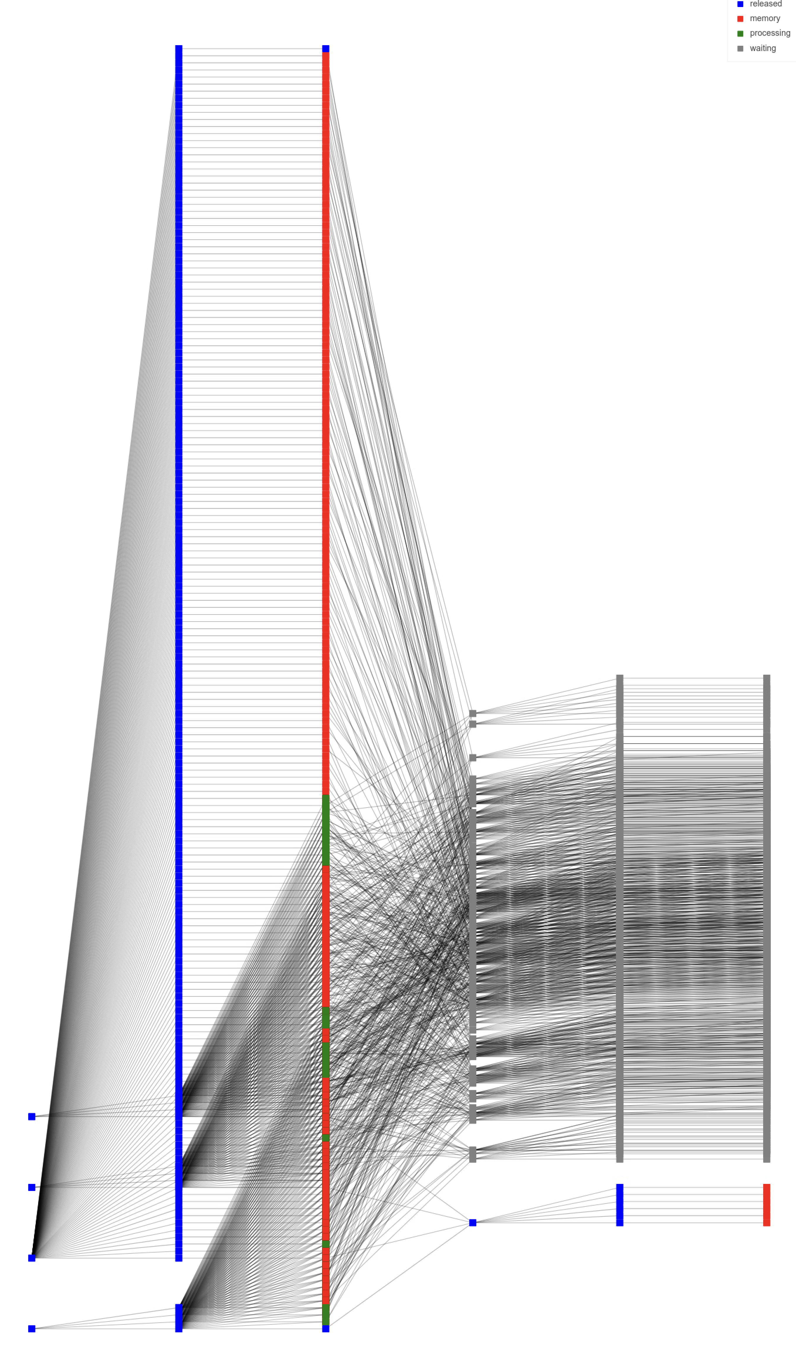 Is there any way of having `.map_blocks` be even more opaque to dask ...
