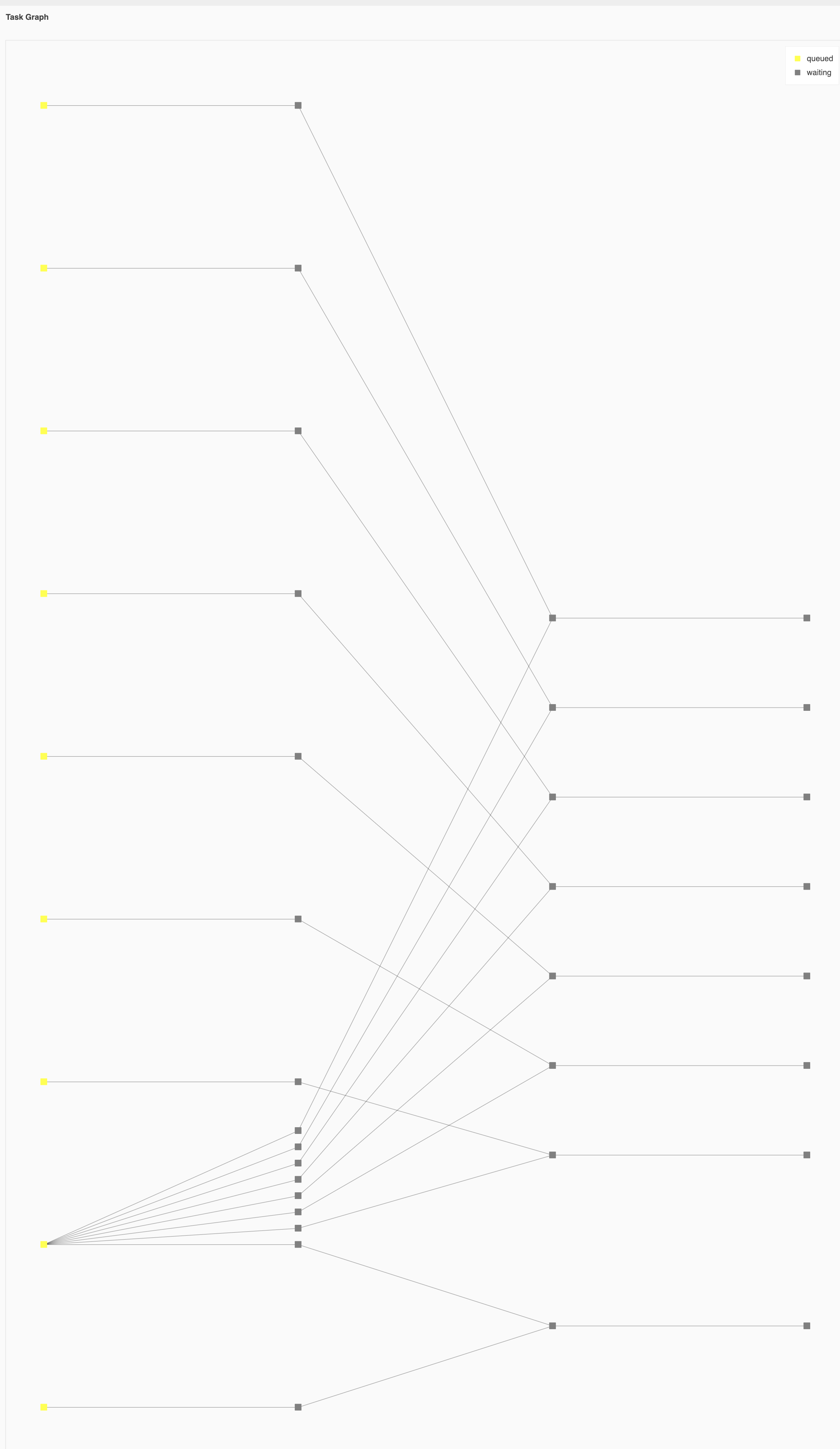Is there any way of having `.map_blocks` be even more opaque to dask ...