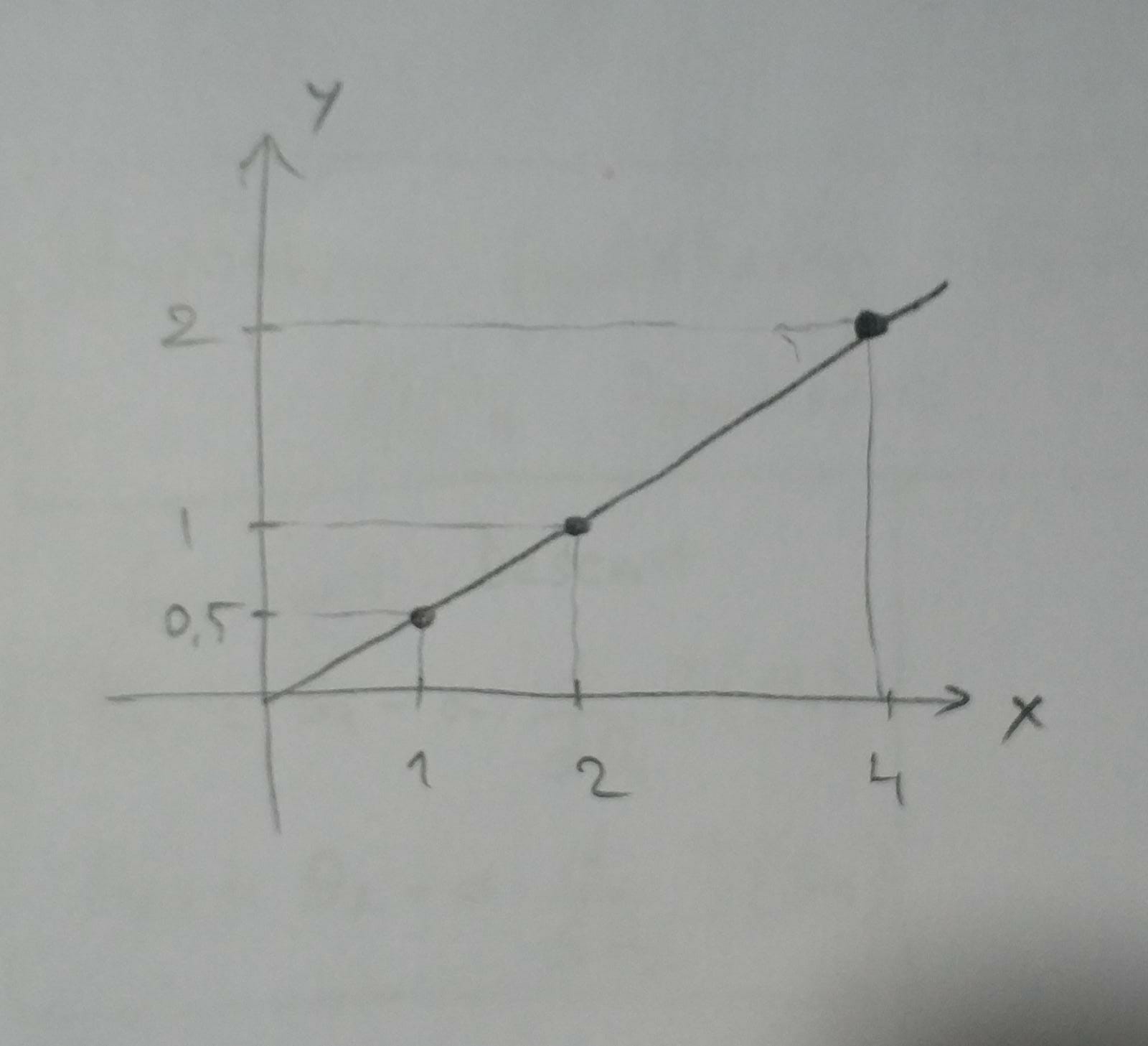 Machine Learning (Stanford) Coursera (Week 1, Quiz 2) for the github ...