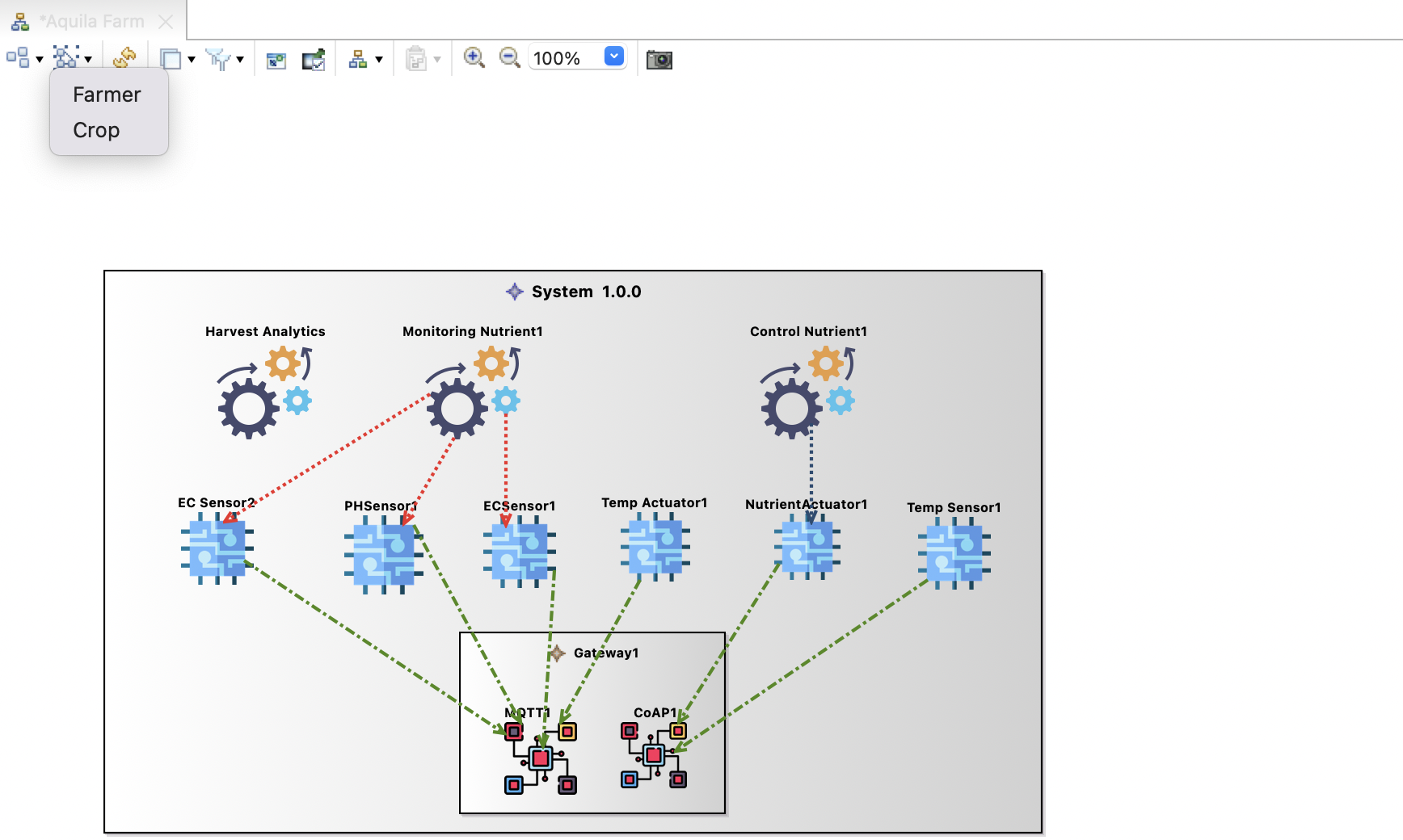 GitHub - ramgrg/SmartFarming