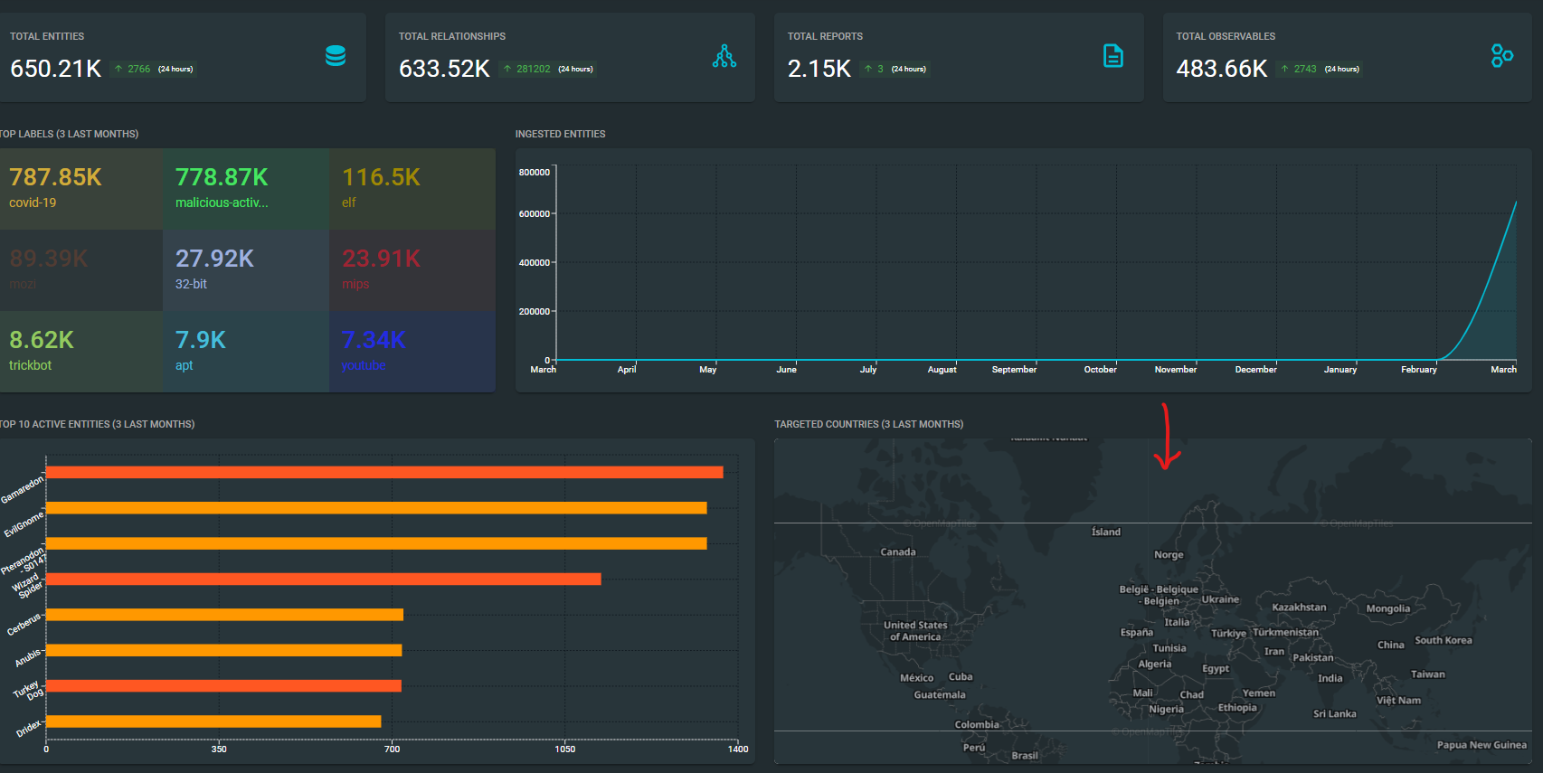 Question: Why is it my map does not show any color just like OpenCTI ...