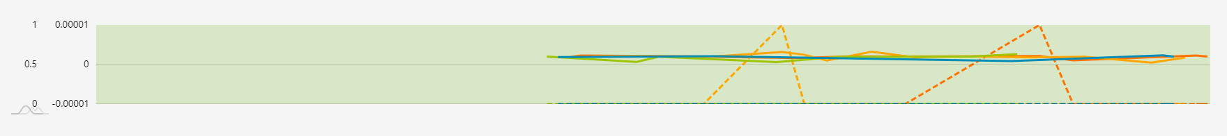 LineSeries shrank · Issue #2672 · amcharts/amcharts4 · GitHub