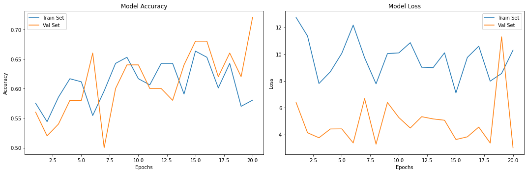 GitHub - Shreyas-Bhat/Brain_Tumor_Classifier: Used CNN based models ...