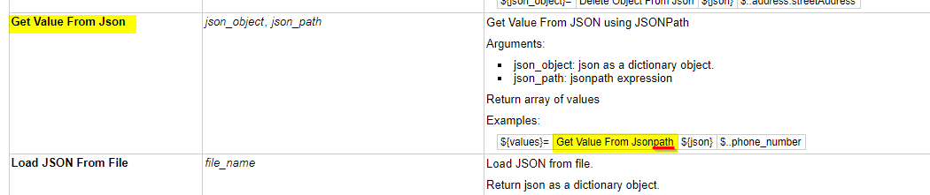 Typo In Keyword Documentation · Issue 4 · Robotframework Thailand Robotframework Jsonlibrary