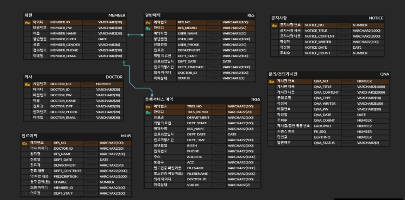 GitHub - 2111NexacroDev2206/HW: 건강이재산이조 - 세미 프로젝트