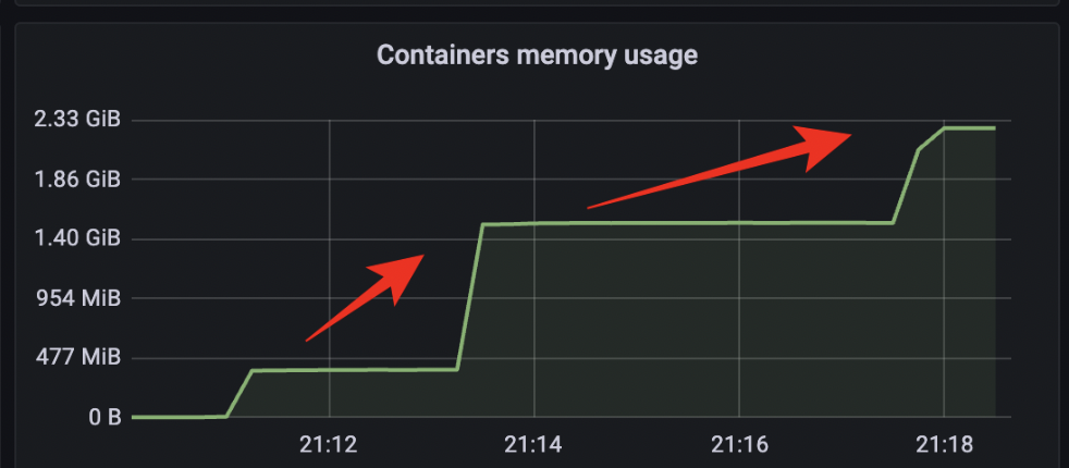 Memory of envoy with coraza-wasm keeps increasing · Issue #191 · corazawaf/coraza-proxy-wasm ...
