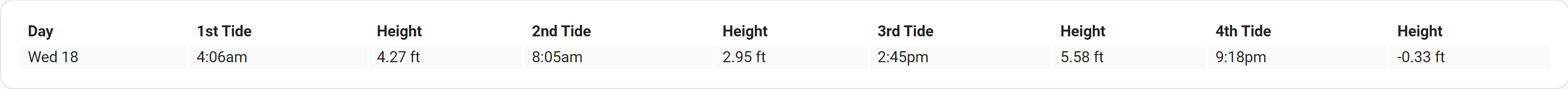 How to reference JSON key with whitespace · Issue #112 · custom-cards ...