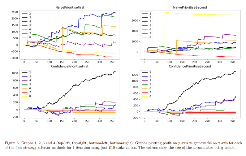 GitHub - oranbramble/Accumulator-Profiting: A project to assess the profitability of the UK ...