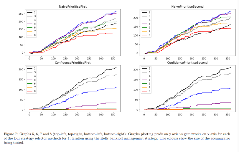 GitHub - oranbramble/Accumulator-Profiting: A project to assess the profitability of the UK ...