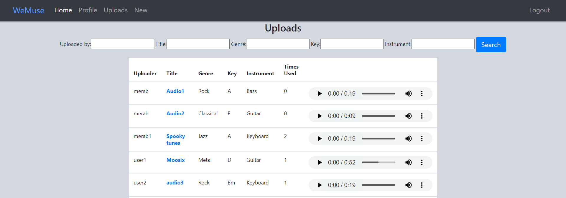 GitHub - mehran-hossain/WeMuse: Website with CRUD functions to serve as ...